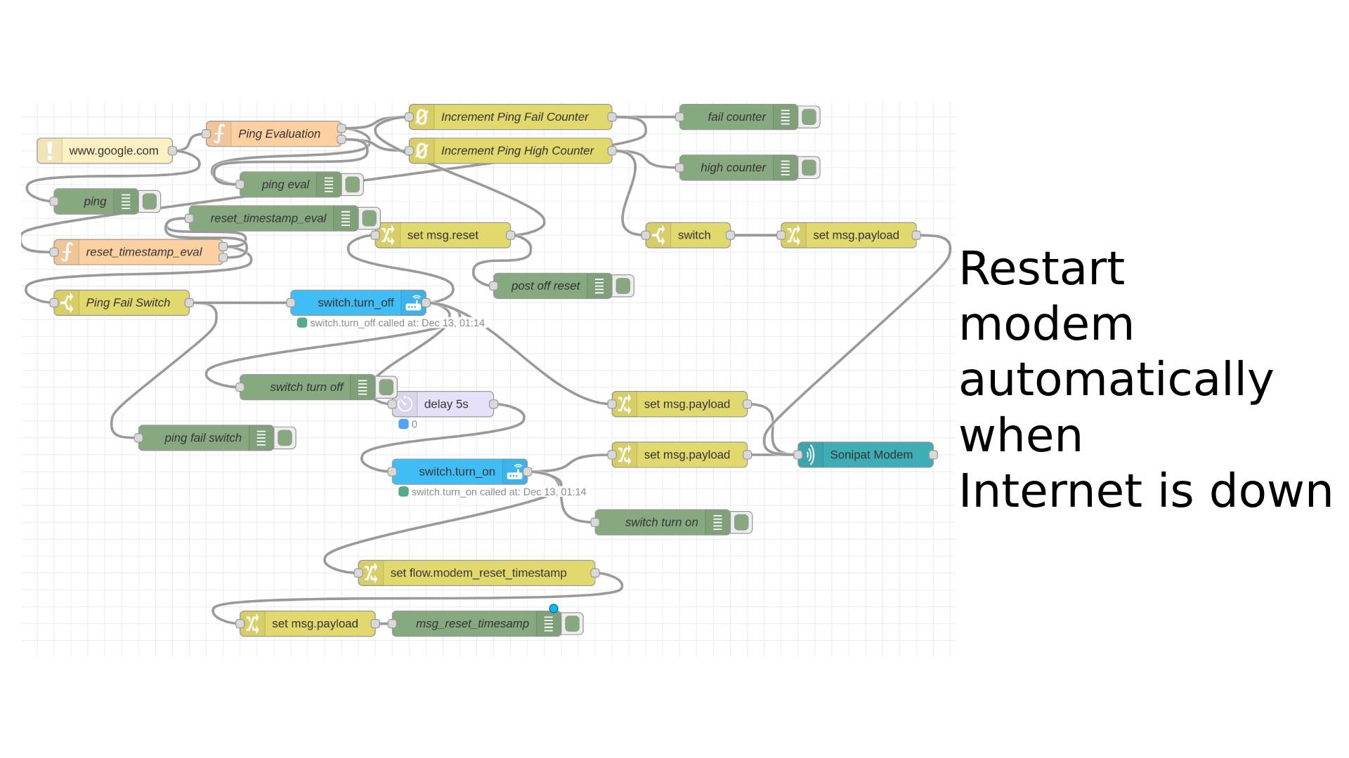 Restart modem automatically when Internet is down - Abishek Muthian
